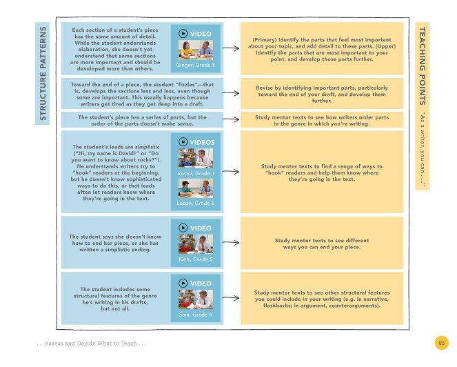 Conferring Carl on Writing Conferences – TWO WRITING TEACHERS