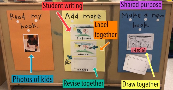 Six Ways To Make Charts More Student-Centered – TWO WRITING TEACHERS