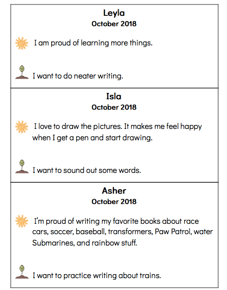 How To Send Student Writing Home With Intent – TWO WRITING TEACHERS