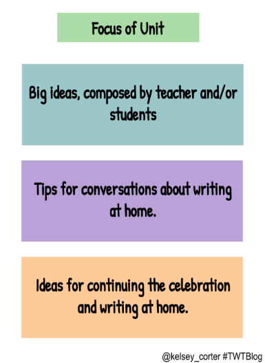 How To Send Student Writing Home With Intent – TWO WRITING TEACHERS
