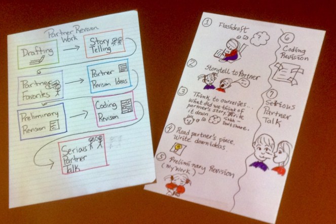 Strengthening Writing Partnerships, Part I – TWO WRITING TEACHERS