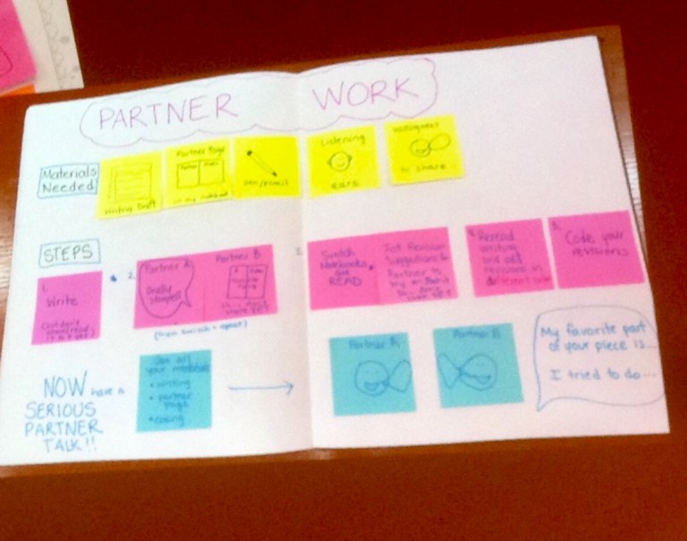 Strengthening Writing Partnerships, Part I – TWO WRITING TEACHERS