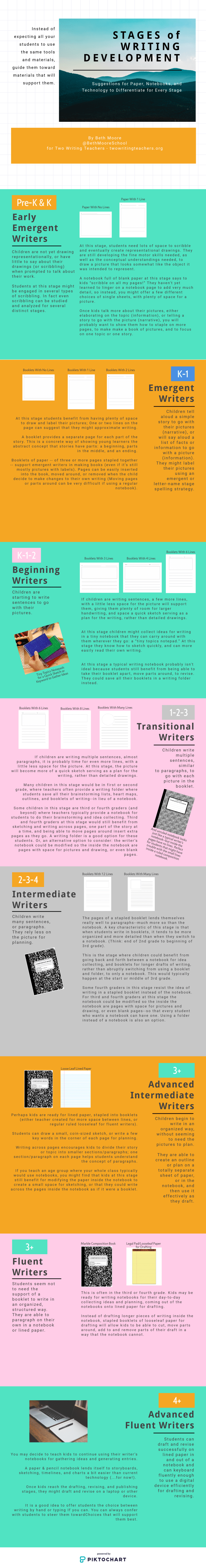 Differentiating the Writer’s Notebook for Every Stage K-8: Notebooks as ...
