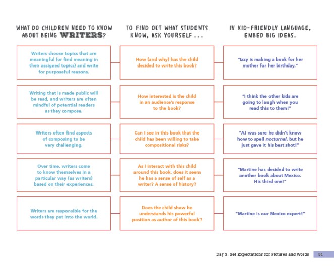 Getting Started With Beginning Writers, A Review and Giveaway – TWO ...