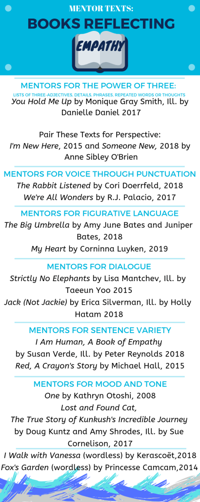 Mentor Texts to Increase Empathy: Teaching Writing with a Social ...