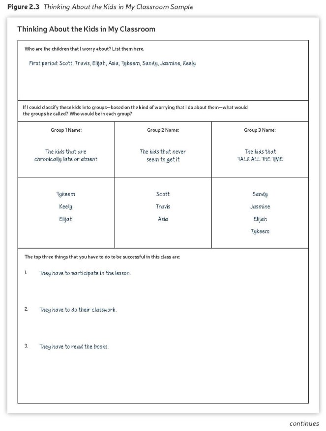 Highlights from We Got This – TWO WRITING TEACHERS