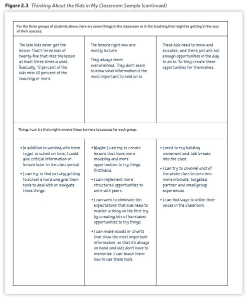 Highlights from We Got This – TWO WRITING TEACHERS