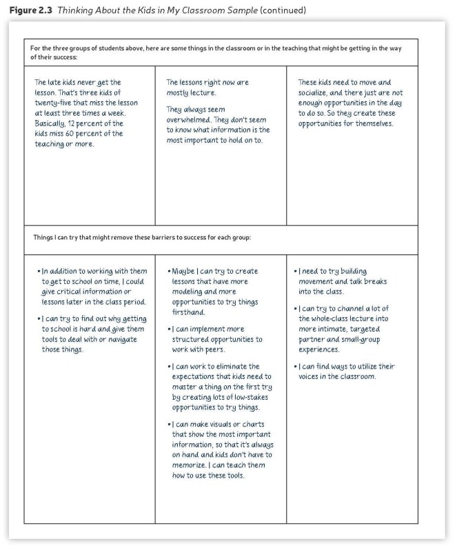 Highlights from We Got This – TWO WRITING TEACHERS