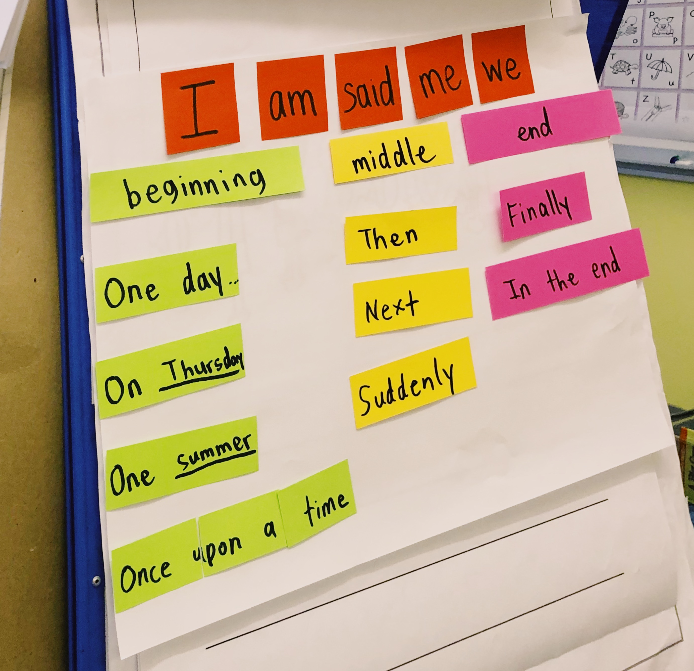 Finding Purpose: The Key to Making High Frequency Words Stick – TWO ...
