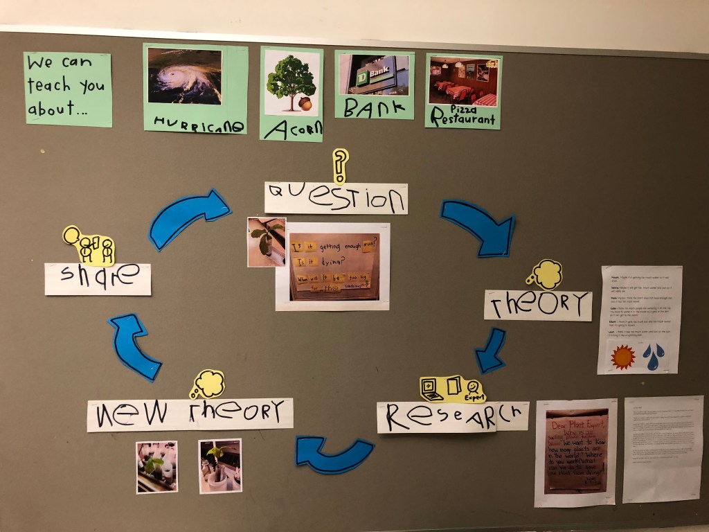 Growing a Classroom Environment Where Writers are Seen and Inspired ...