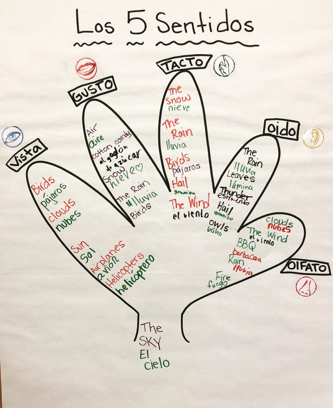 Finding Interdisciplinary Opportunities in Writing Workshop – TWO ...