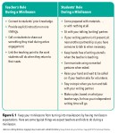 The Importance of Establishing Routines: Nurturing Independence from ...