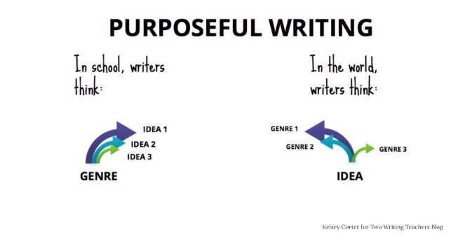 When Writers Choose the Genre: Nurturing Independence from the Start ...