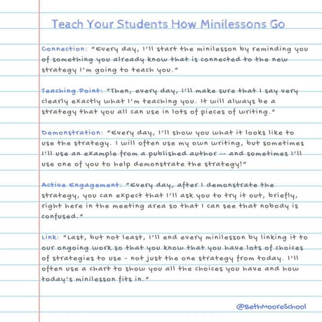 Routines and Structures of Writing Workshop: Nurturing Independence ...