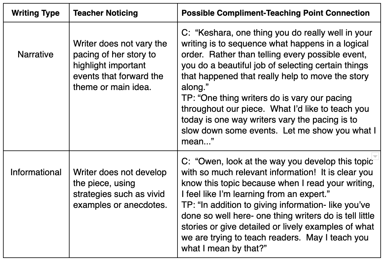 Launching the Year by Connecting to the Known – TWO WRITING TEACHERS