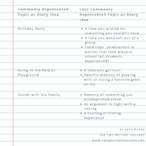 Inspire Your Young Writers With A Wide Inclusive Range of Topics and ...