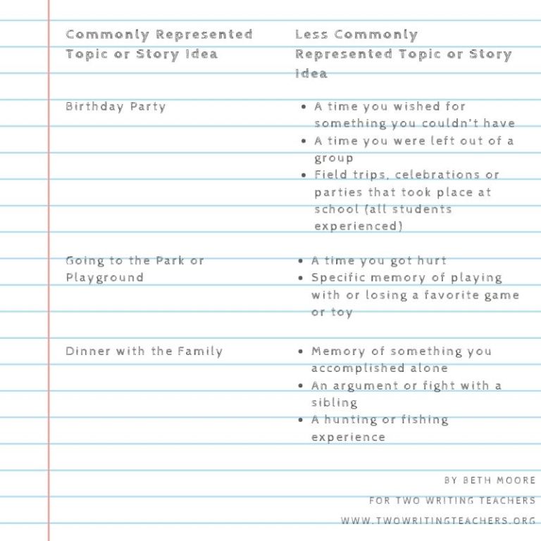 Inspire Your Young Writers With A Wide Inclusive Range of Topics and ...