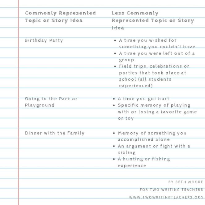 Inspire Your Young Writers With A Wide Inclusive Range of Topics and ...