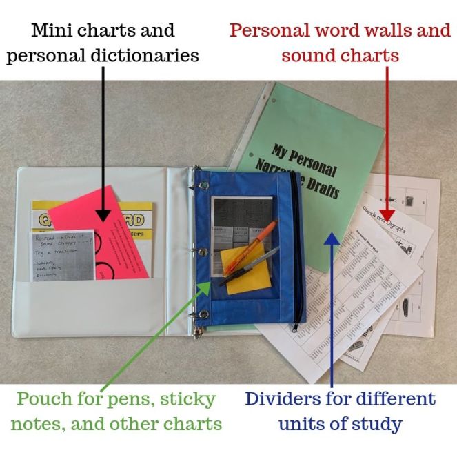 Writers Need Tools! – TWO WRITING TEACHERS