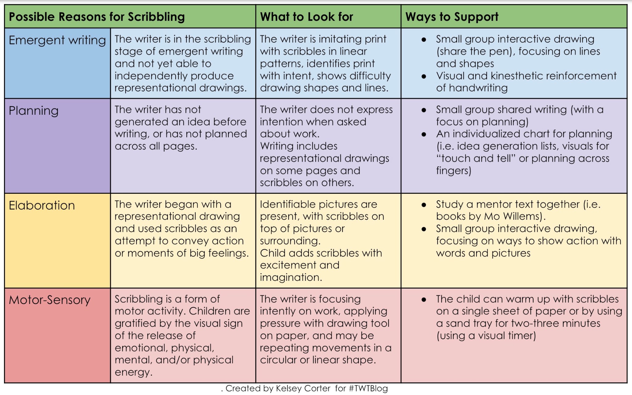 The Scribble: Worth a Closer Look – TWO WRITING TEACHERS