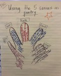 Finding Interdisciplinary Opportunities in Writing Workshop – TWO ...