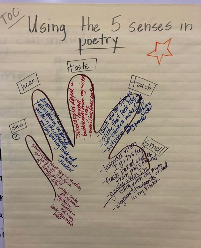 Finding Interdisciplinary Opportunities in Writing Workshop – TWO ...