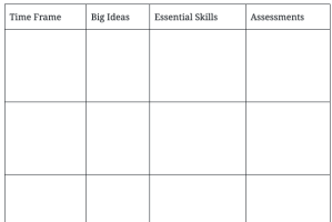 Three Ways To Increase Instructional Clarity Two Writing Teachers