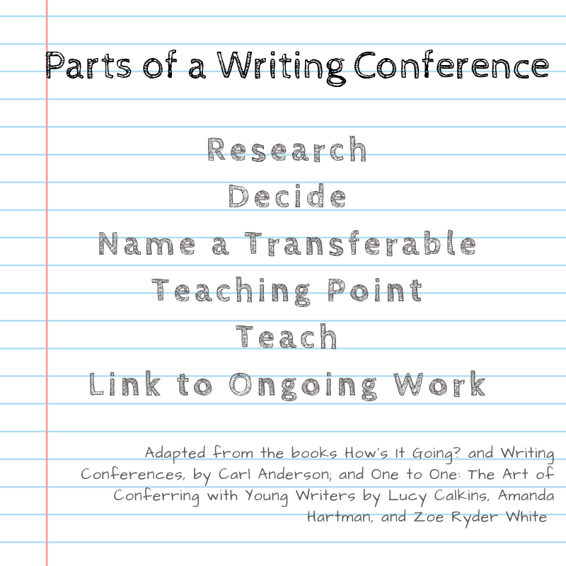 How to Name a Transferable Teaching Point in a Writing Conference – TWO ...