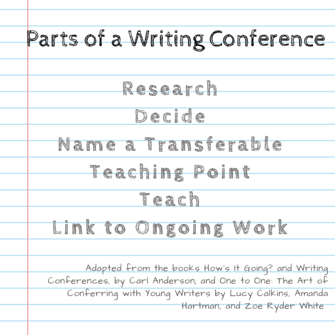 How to Name a Transferable Teaching Point in a Writing Conference – TWO ...