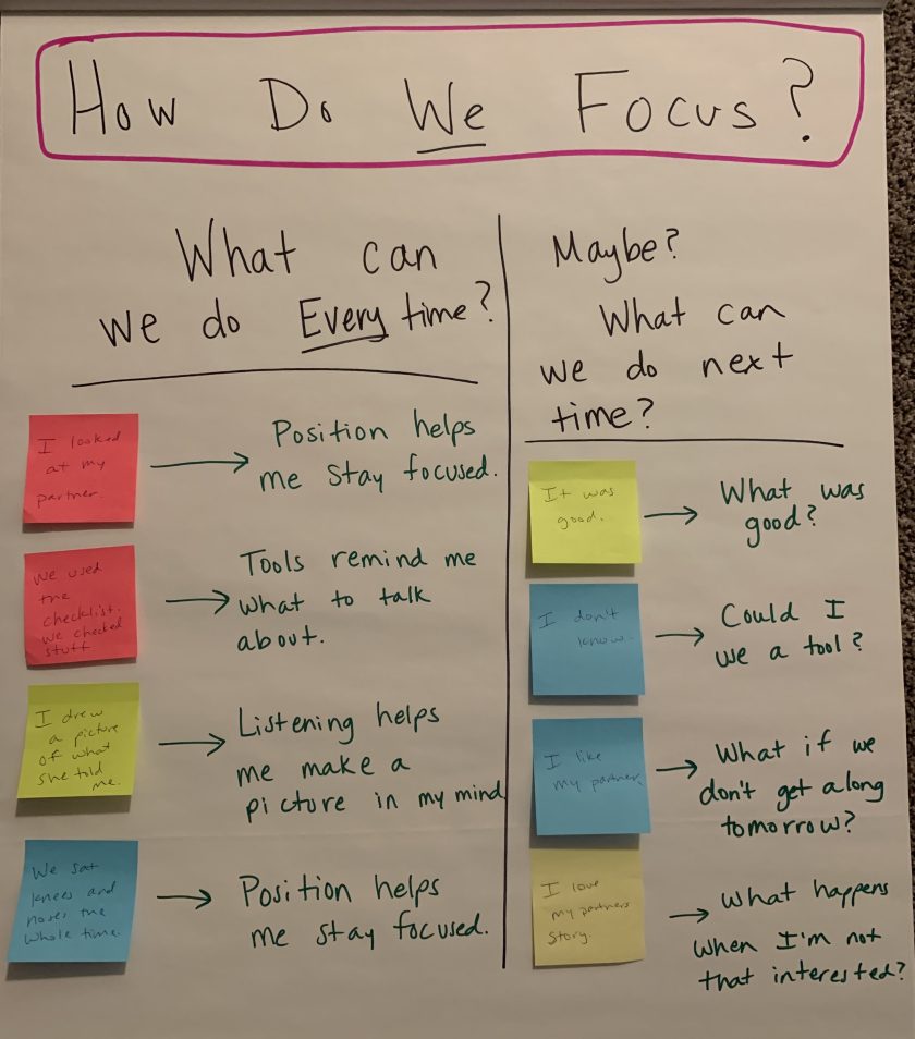 Three Keys to Writing Partnership Success – TWO WRITING TEACHERS