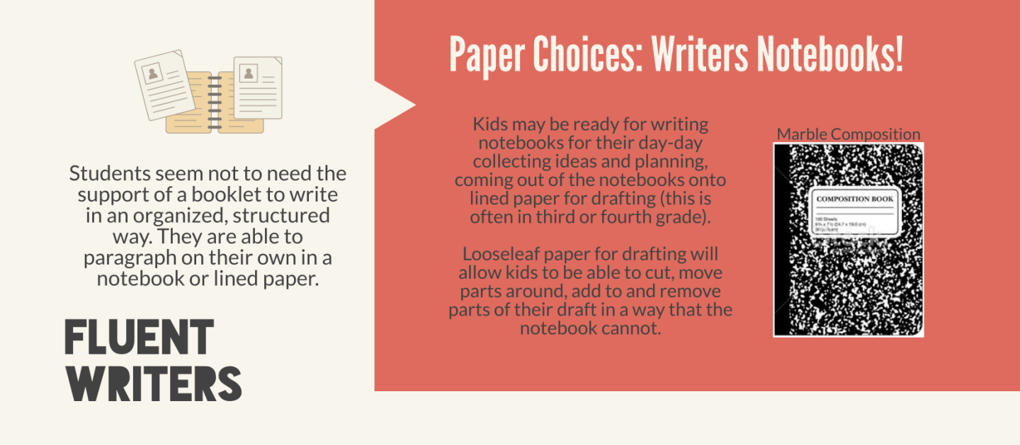 Paper Choices for Opinion and Argument Writing: Reaching Your Writers ...