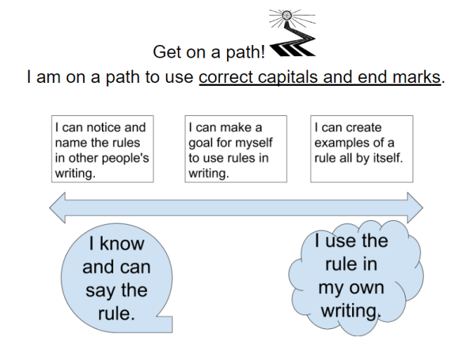 Entry Points to Build Independence: Reaching Your Writers – TWO WRITING ...