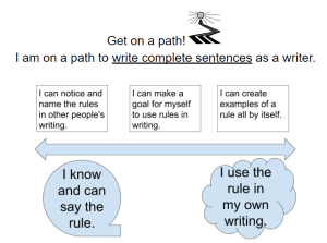 Entry Points to Build Independence: Reaching Your Writers – TWO WRITING ...