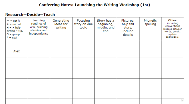 Conferring Notes: The Key to Unit Planning – TWO WRITING TEACHERS