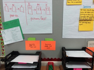 Communication, Collaboration, and Clarity: Reaching Your Writers – TWO ...