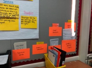 Communication, Collaboration, and Clarity: Reaching Your Writers – TWO ...