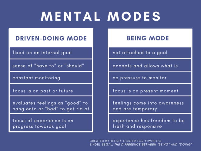 Doing vs. Being: A Mindshift for Quarantine and Beyond – TWO WRITING ...