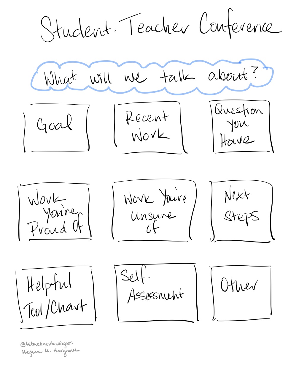 Taking a Little Dip Back into Tried and True Teaching: Simple Ways to ...