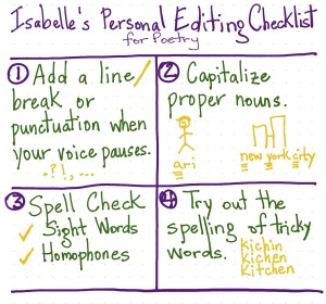Using Personal Editing Checklists At-Home – TWO WRITING TEACHERS