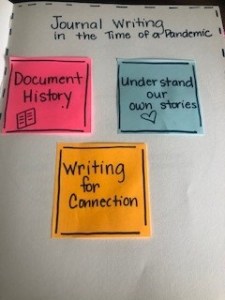 writer’s notebook – TWO WRITING TEACHERS