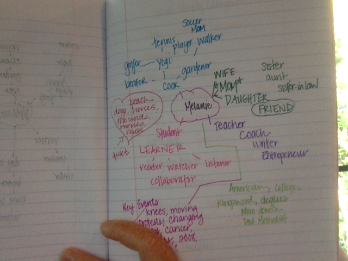 Seen, Valued, Heard: Honoring Identity to Establish Community – TWO ...