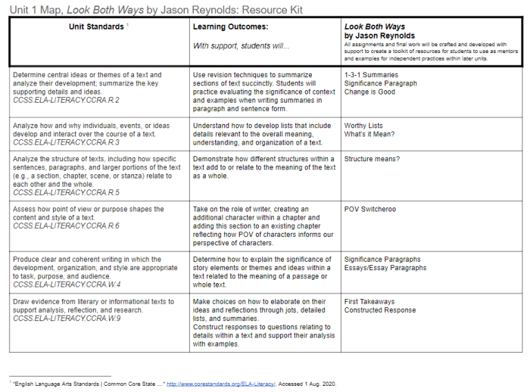 Writing About Reading: Building a Resource Toolkit for Middle School ...