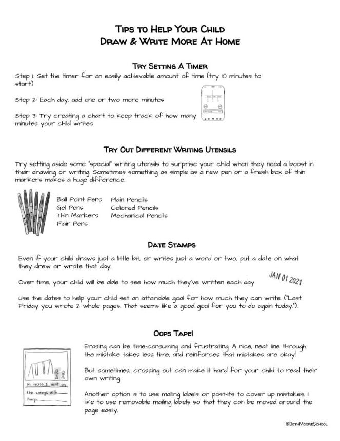 Resources Teachers Can Share With Families: Increase Writing Volume and ...