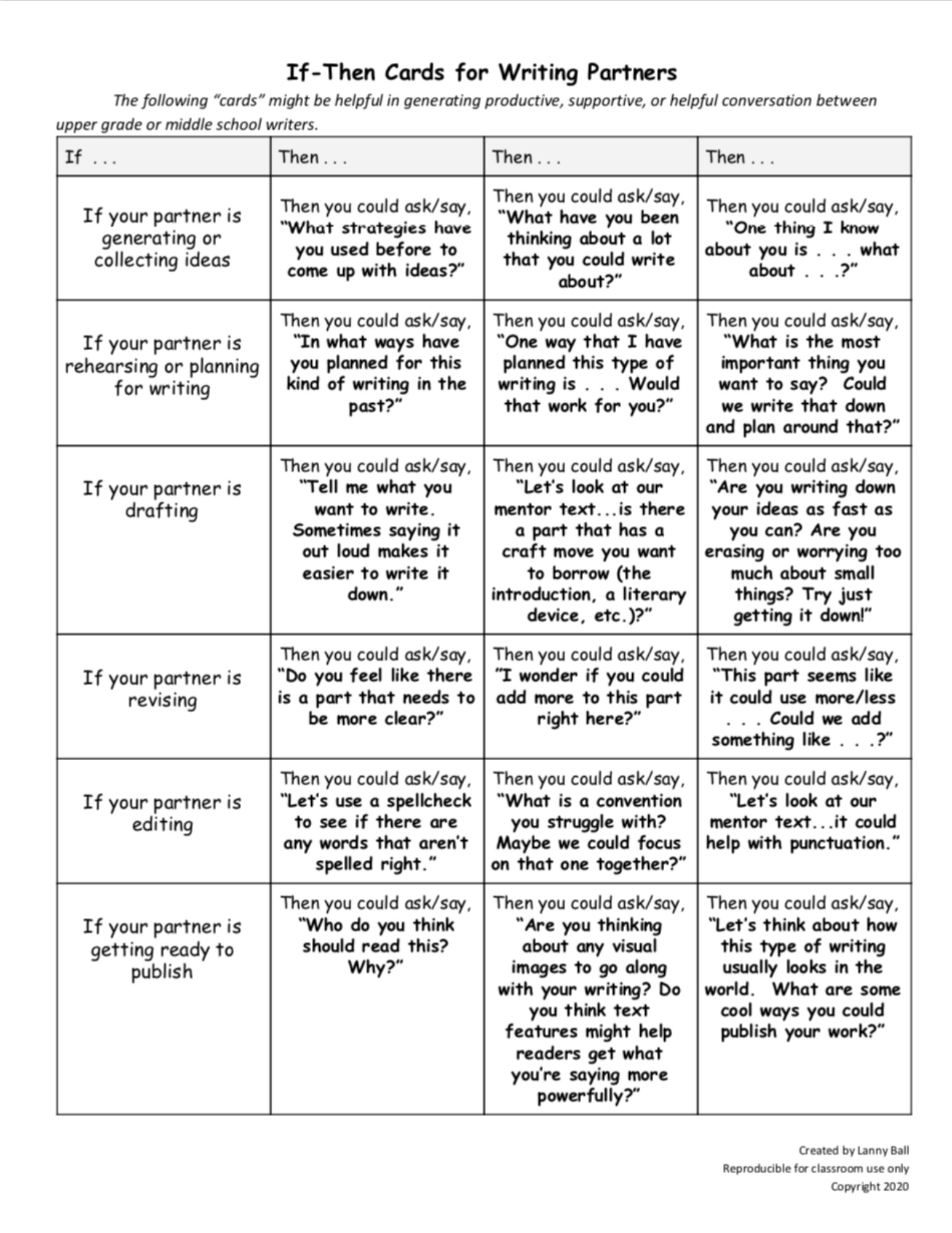 Building Stronger Writing Partners – TWO WRITING TEACHERS