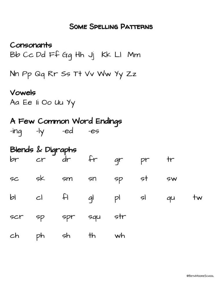Resources Teachers Can Share With Families: Spelling and Handwriting ...