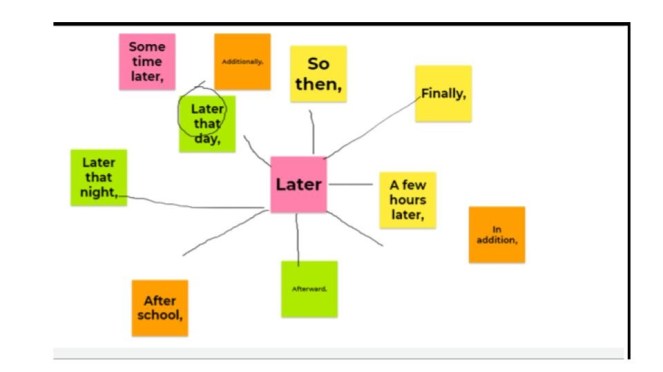 Expanding Vocabulary and Use of Transitions in Students’ Writing – TWO ...