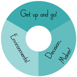 The Three E’s of Remote K – TWO WRITING TEACHERS