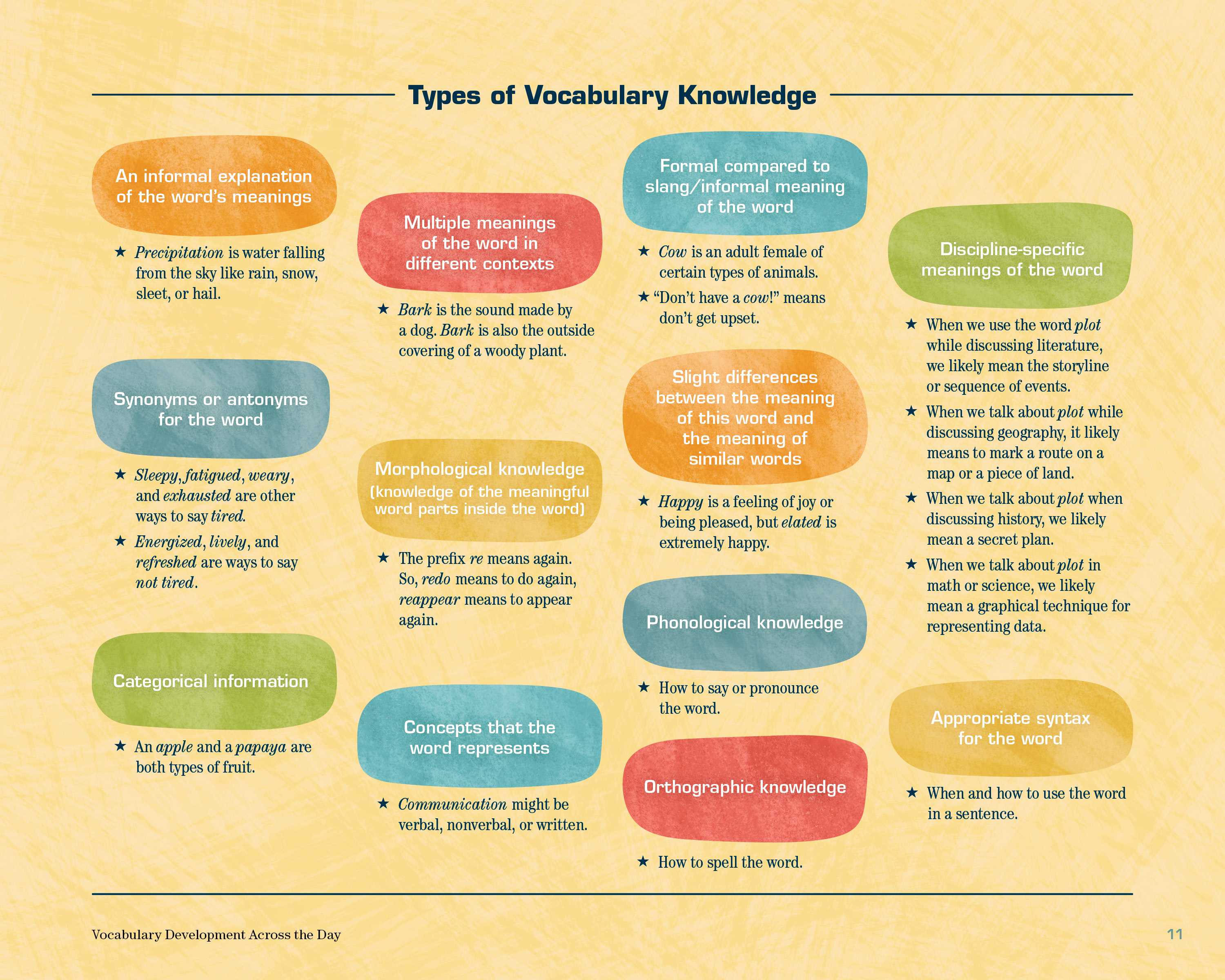 Vocabulary Development Across In-Person & Remote School Days – TWO ...