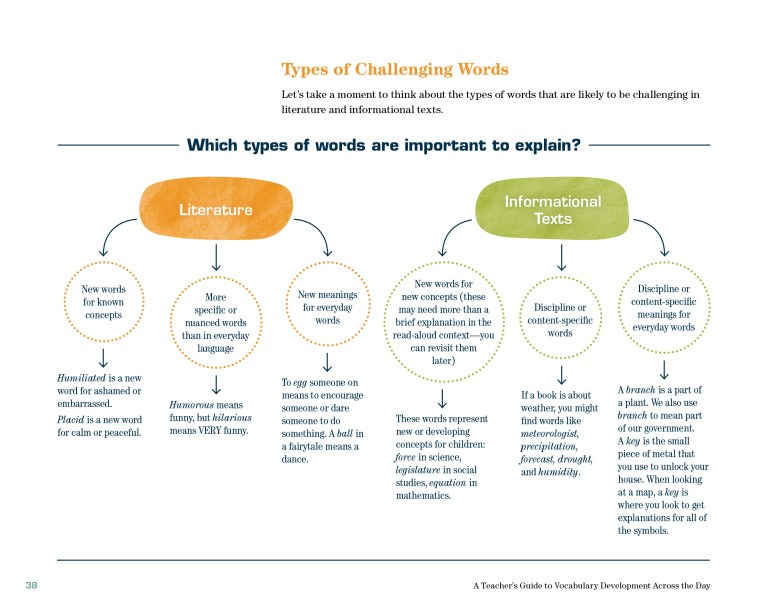 Vocabulary Development Across In-Person & Remote School Days – TWO ...