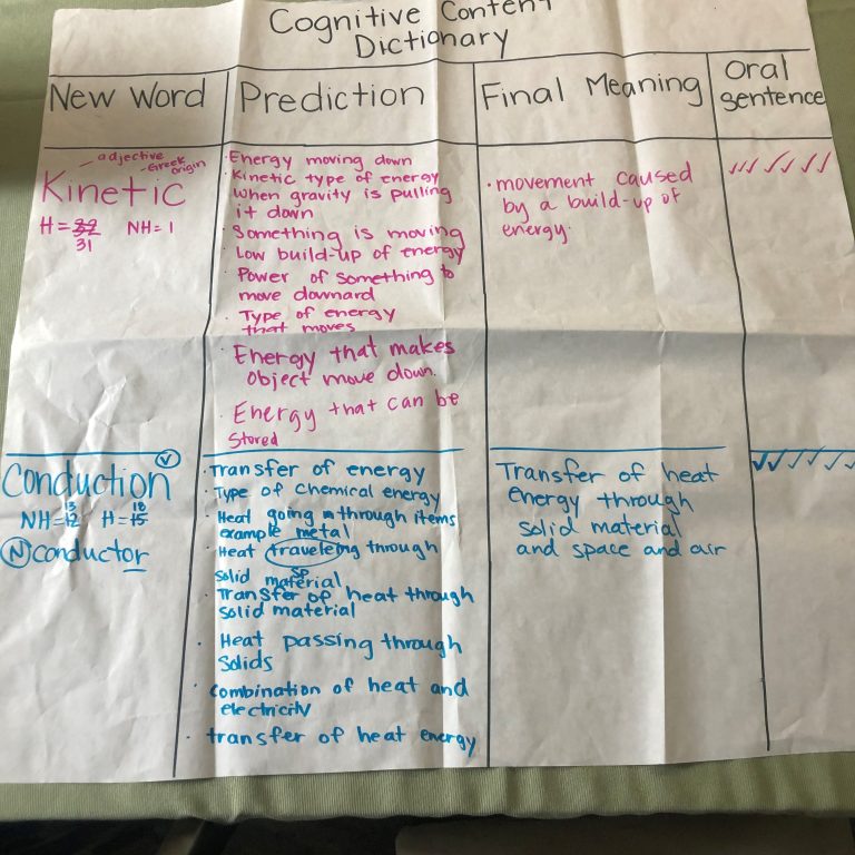Developing Students’ Content Vocabulary – TWO WRITING TEACHERS